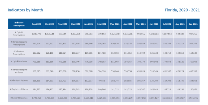 Florida PDMP Foundation E-Newsletter