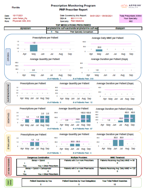 Florida PDMP Foundation E-Newsletter
