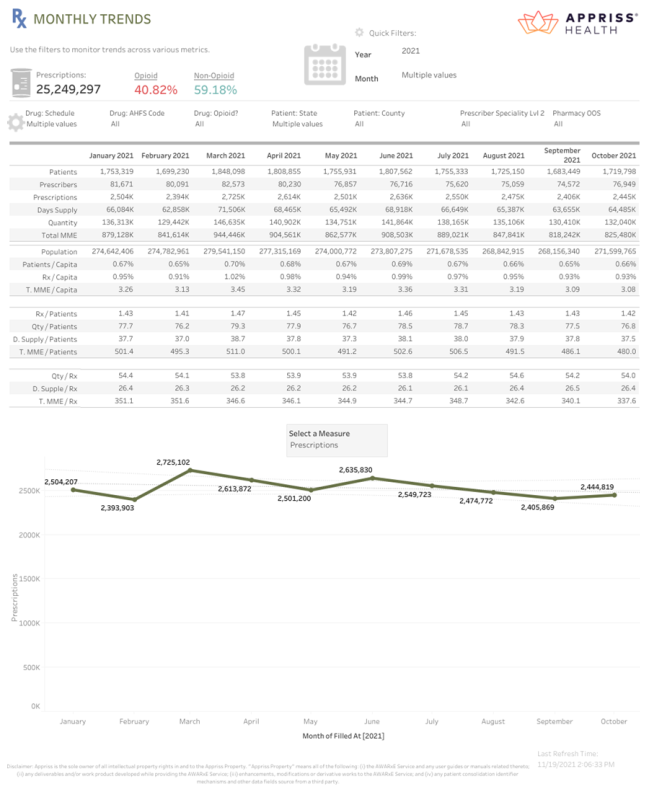 Florida PDMP Foundation E-Newsletter