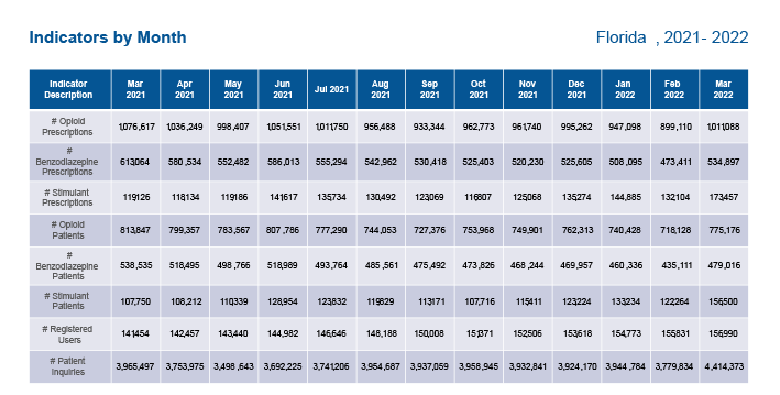 Florida PDMP Foundation E-Newsletter