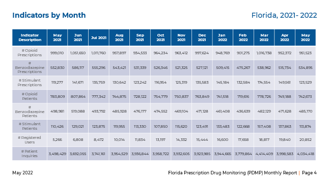 Florida PDMP Foundation E-Newsletter